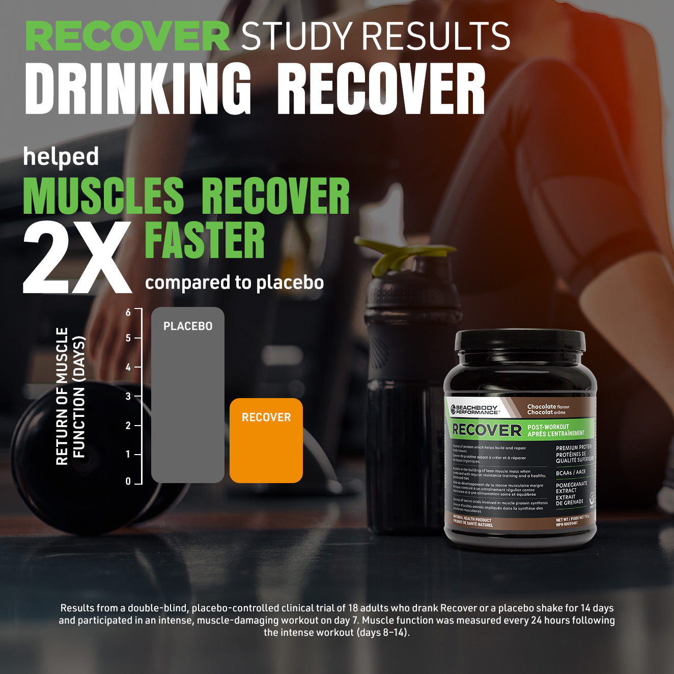 Poudre de Protéines Post-Exercice Recover de Beachbody Performance ...